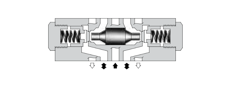 Fluidraulica